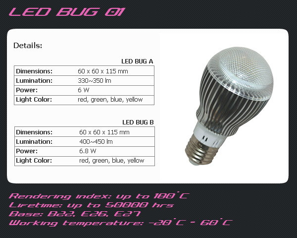 Dodo - LED Light Bulbs, CFL Light Bulbs, screw and pin based light bulbs